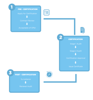 Certfication Process - Ags-Certification